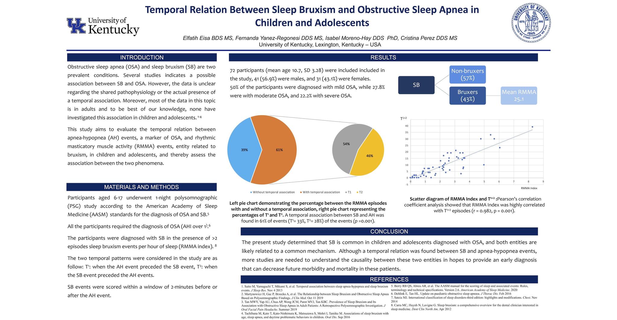 The American Prosthodontic Society - Temporal relation between sleep bruxism and obstructive ...