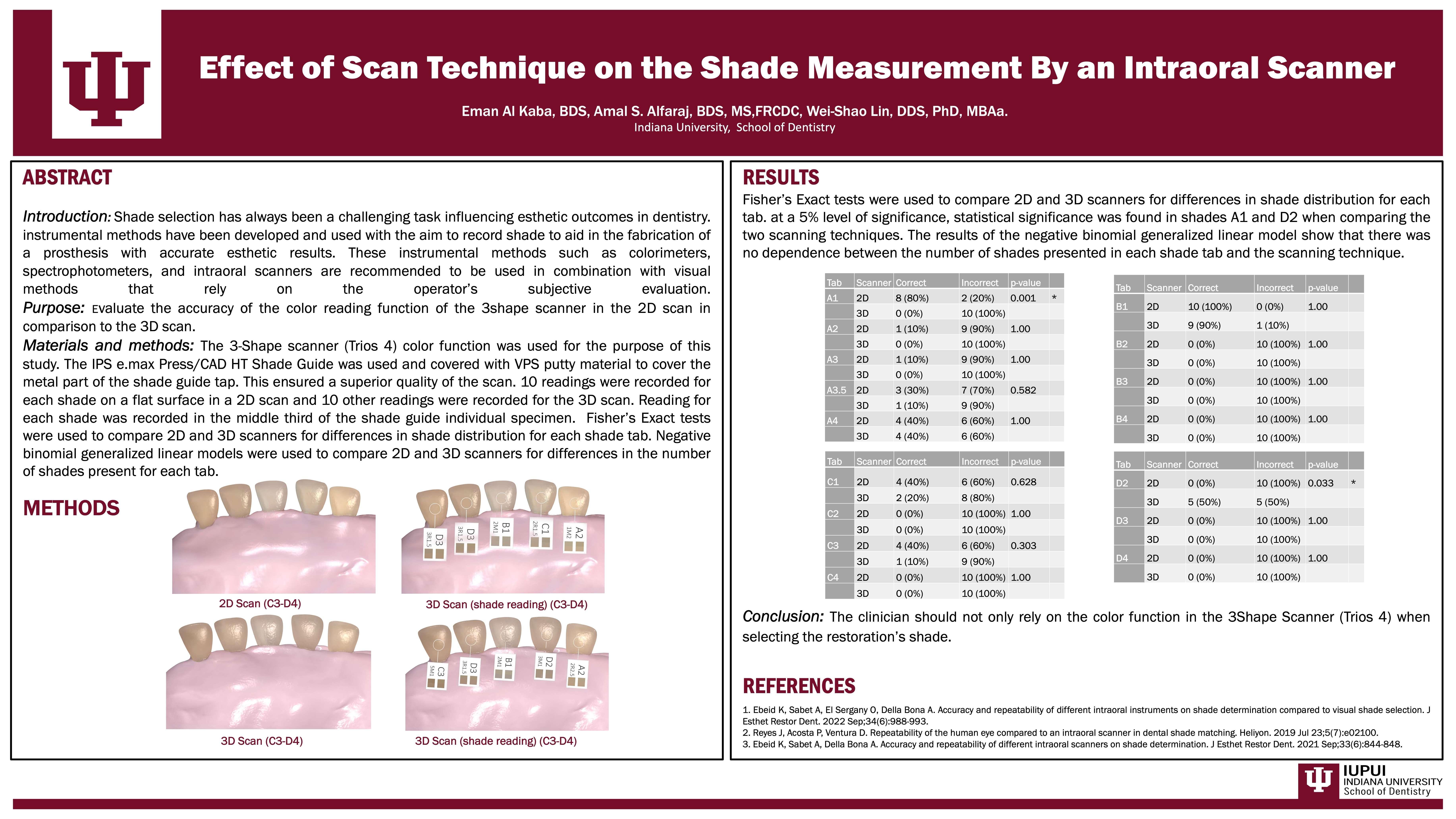 The American Prosthodontic Society - Effect of Scan Technique on the ...