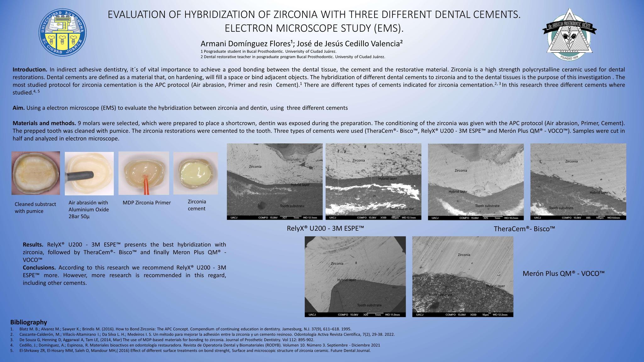 The American Prosthodontic Society - EVALUATION OF HYBRIDIZATION OF ZIRCONIA WITH THREE ...